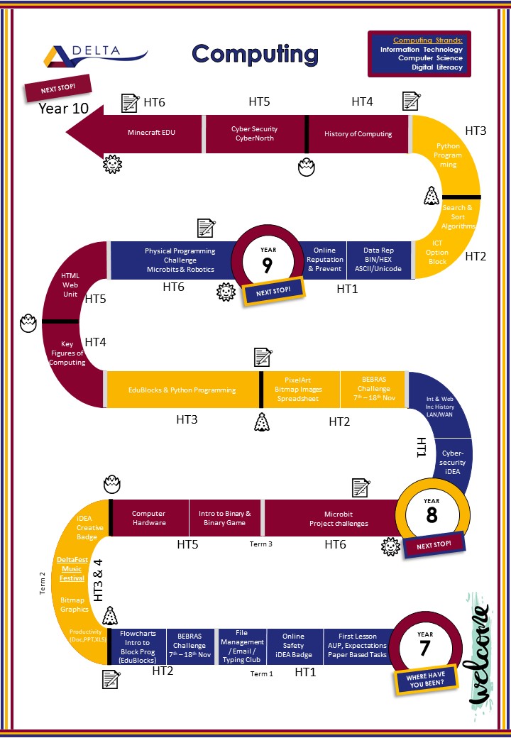 IT & Computing - Rossington All Saints Academy